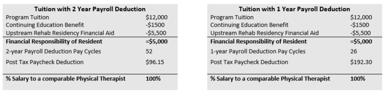 Orthopaedic Physical Therapy Residency - Upstream Rehab Institute